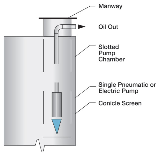 Caisson Oil And Gas Conductor Diagram